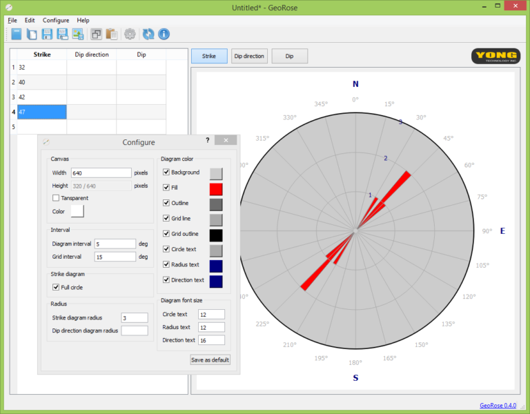 GeoRose – Yong Technology