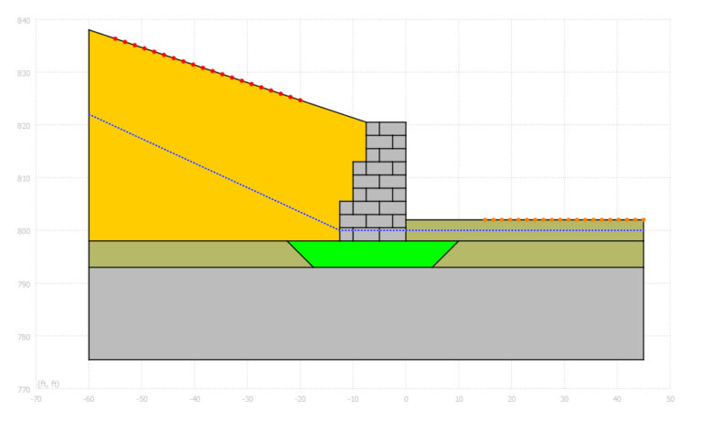 LEMSlope – Yong Technology