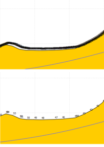 LEMSlope – Yong Technology