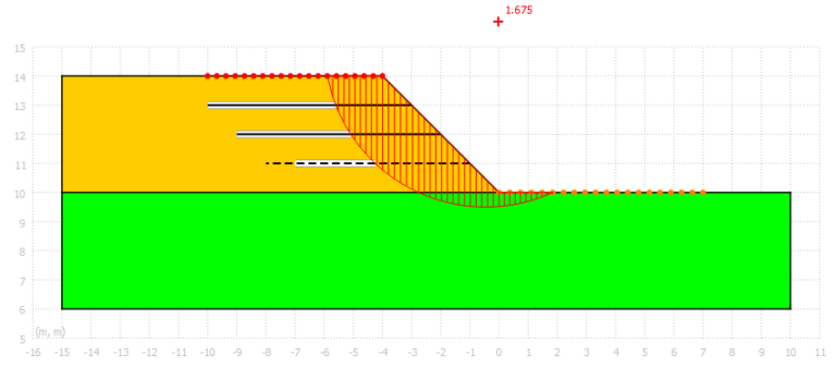 LEMSlope – Yong Technology