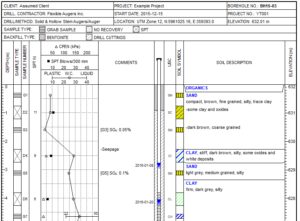SoilStats – Yong Technology