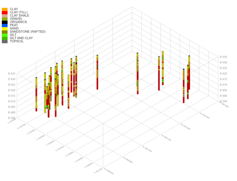 SoilStats – Yong Technology