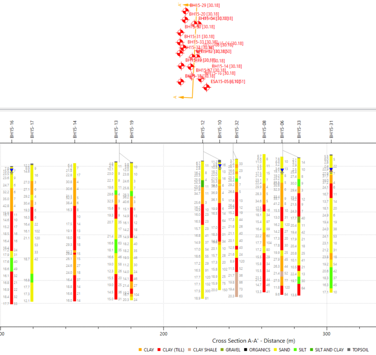 SoilStats – Yong Technology